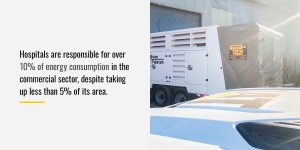 Requirements of Hospital Generators - Thompson Power Systems