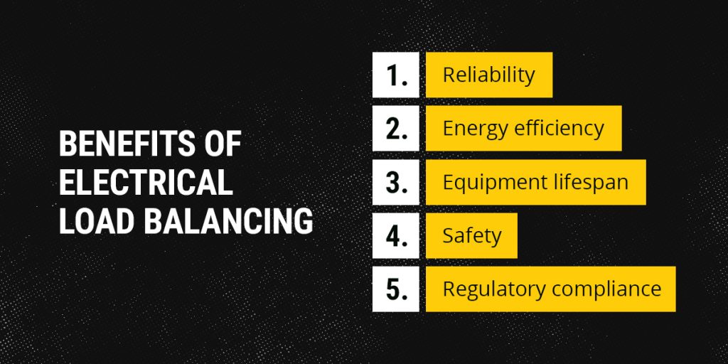 Understanding Electrical Load Capacity and Load Balancing